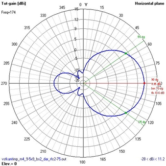 Vert-Stack M4 (9.5x9) + DoubleAngleRefl.